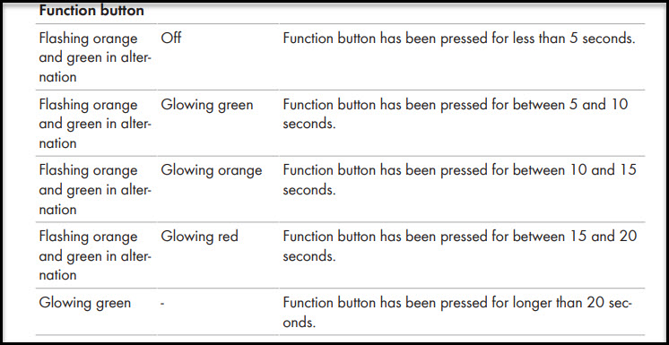 Resetting or Restarting EDMM via Function Button
