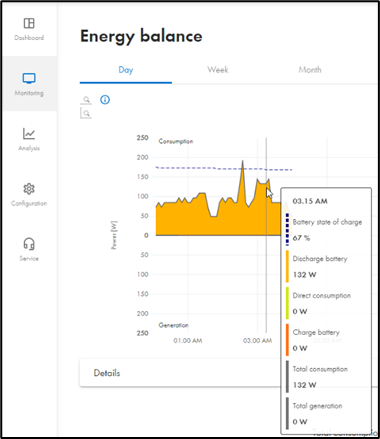 EnnexOS Sunny Portal New Features